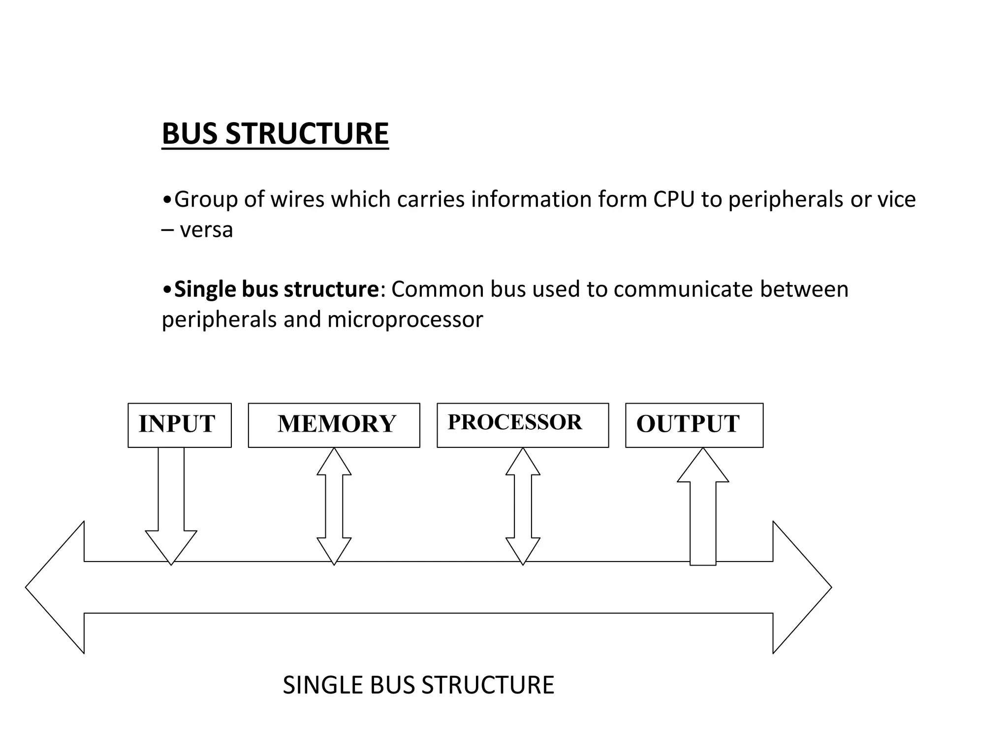 computer organisation architecture.pptx