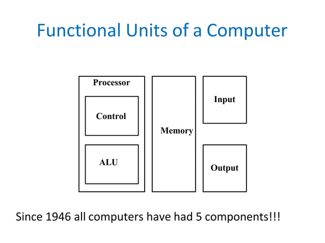 computer organisation architecture.pptx