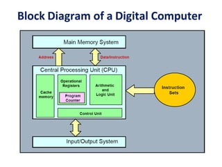 computer organisation architecture.pptx