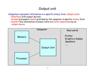 computer organisation architecture.pptx