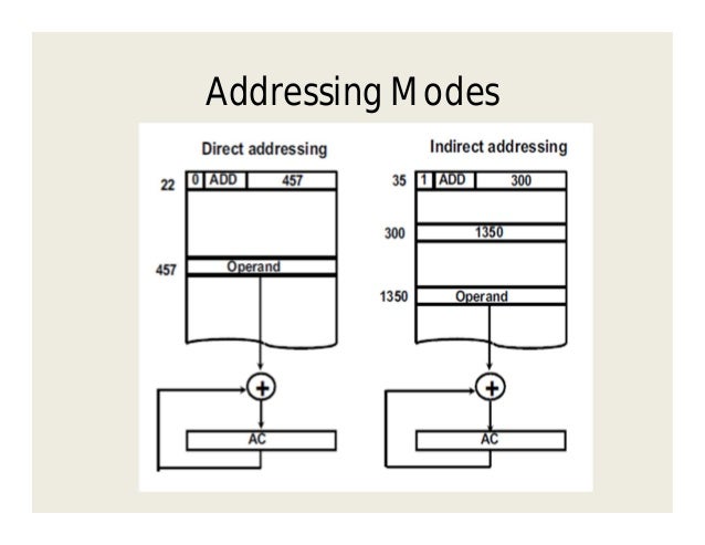 Basic Computer Organization and Design