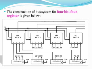 Computer organization | PPTX | Data Storage and Warehousing | Computing