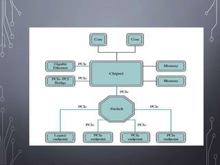 Point to point interconnect | PPTX | Computer Networking | Computing