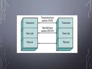 Point to point interconnect | PPTX | Computer Networking | Computing