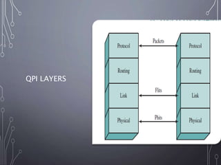 Point to point interconnect | PPTX | Computer Networking | Computing