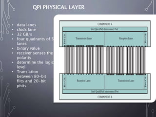 Point to point interconnect | PPTX | Computer Networking | Computing