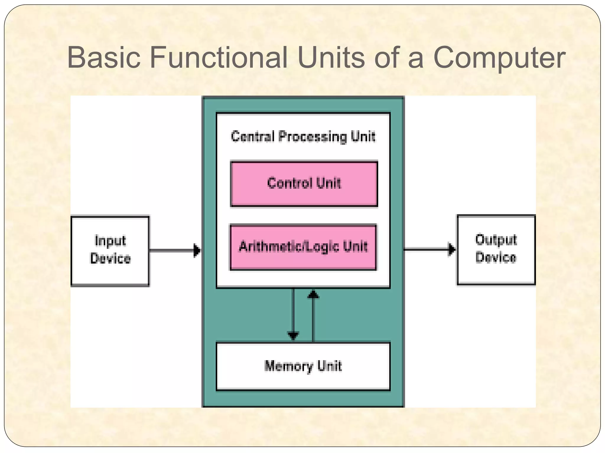Computer organization | PPTX