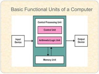 Computer organization | PPTX | Operating Systems | Computer Software ...