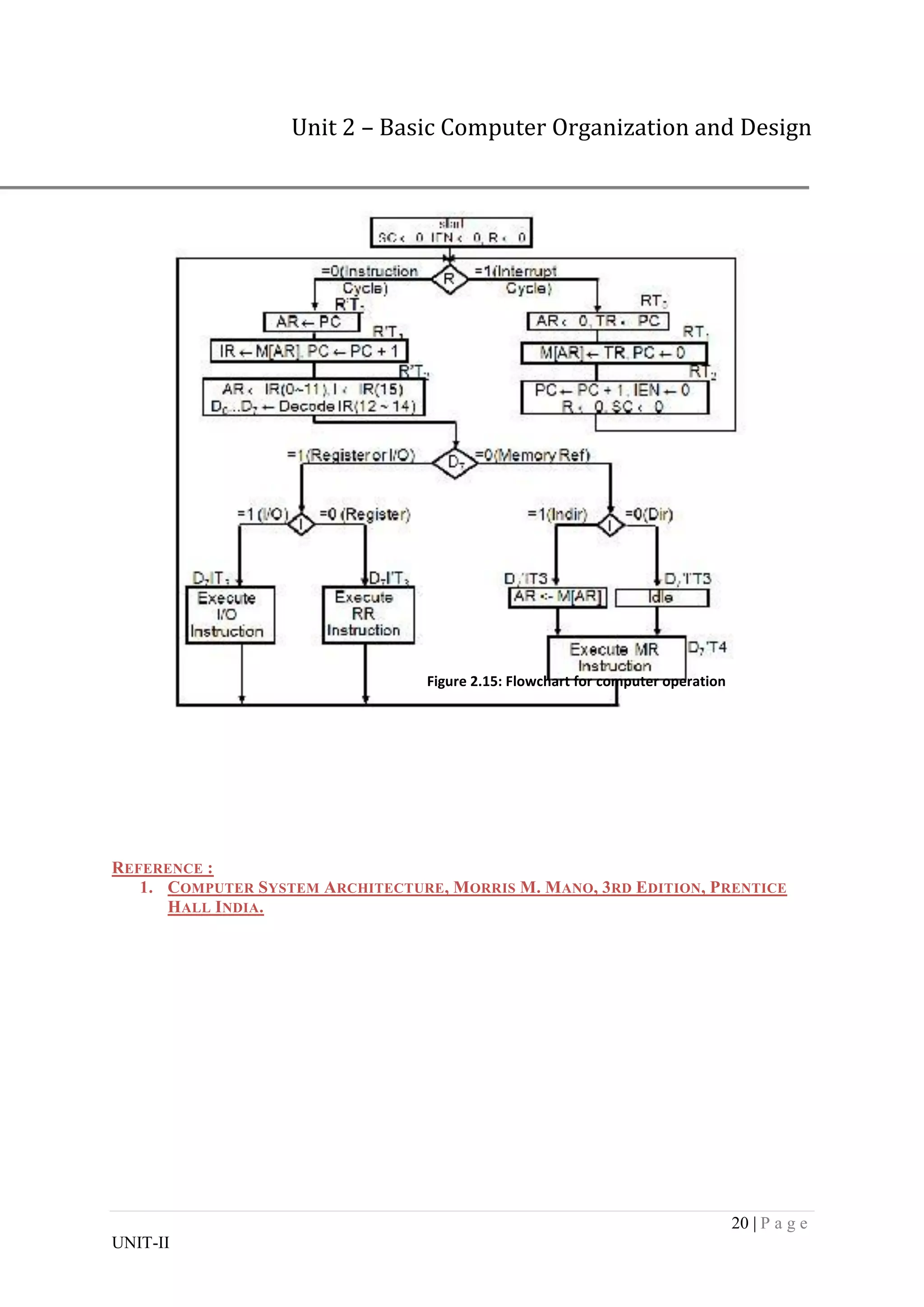 computer organization.pdf