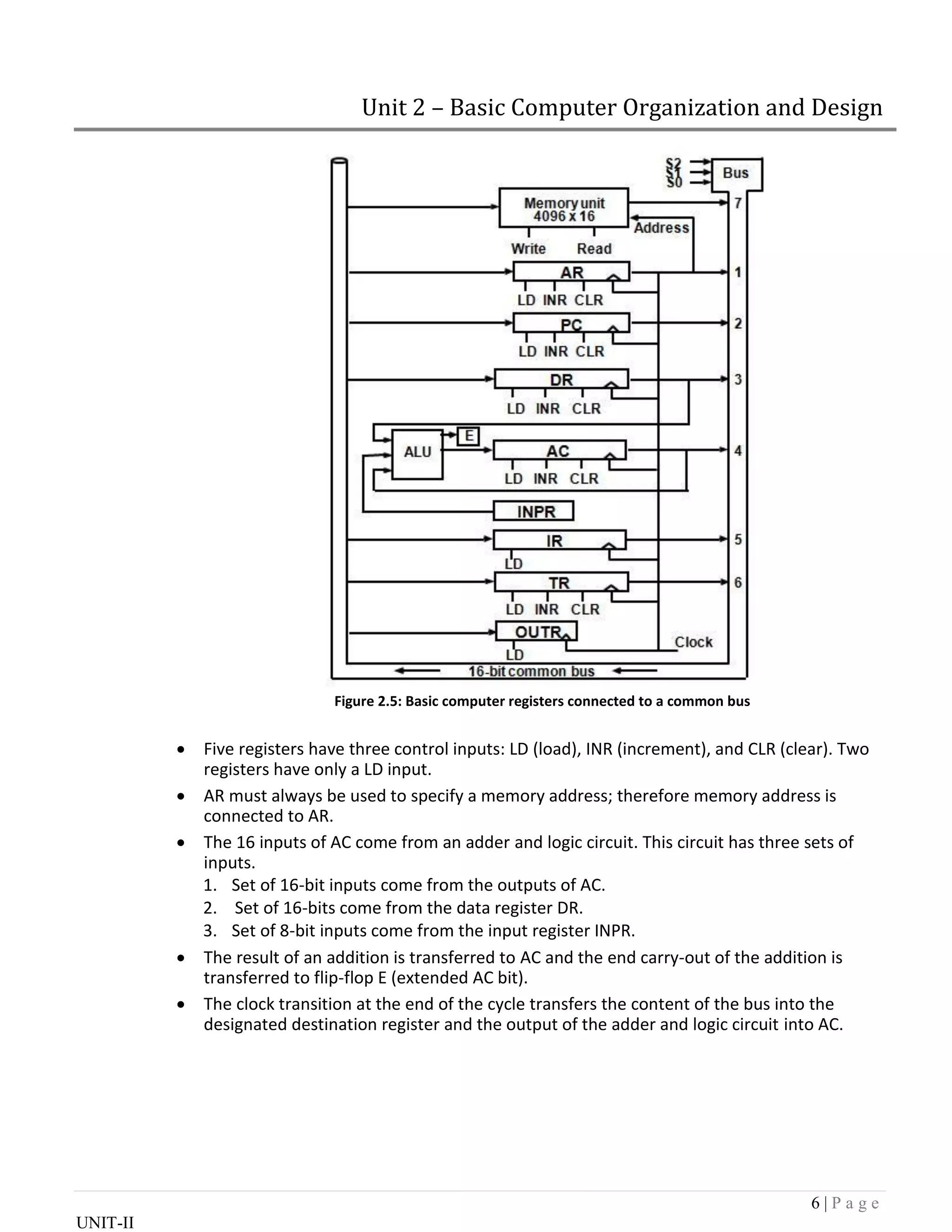 computer organization.pdf