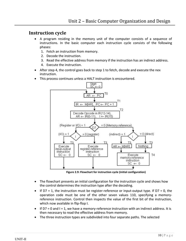 computer organization.pdf