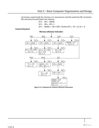 computer organization.pdf