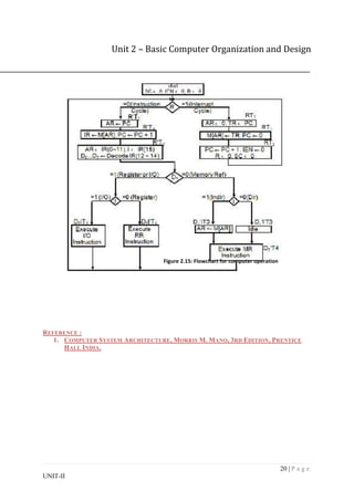 computer organization.pdf
