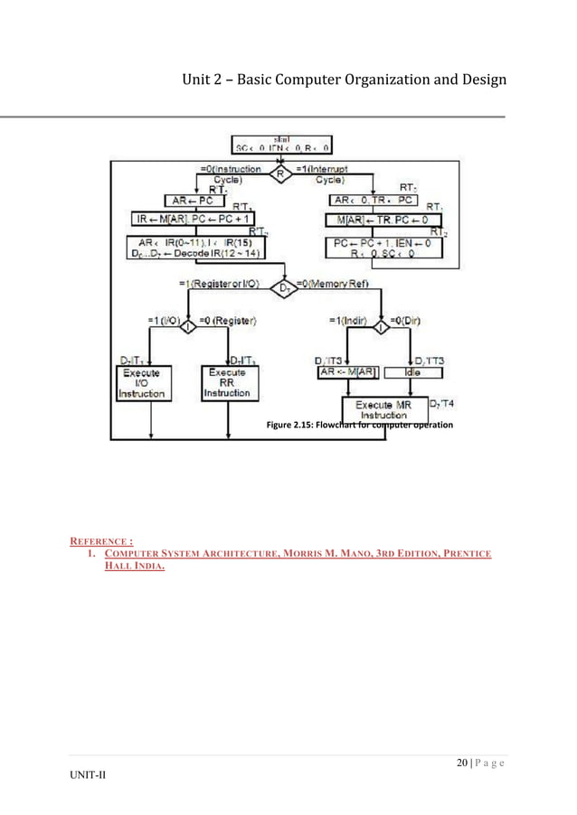 computer organization.pdf