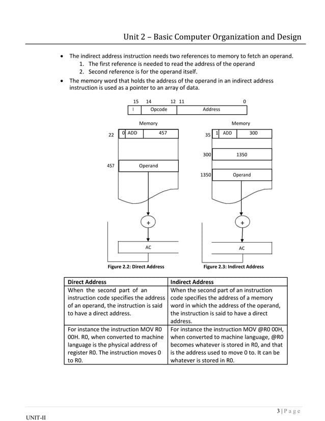 computer organization.pdf