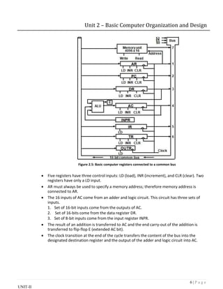 computer organization.pdf