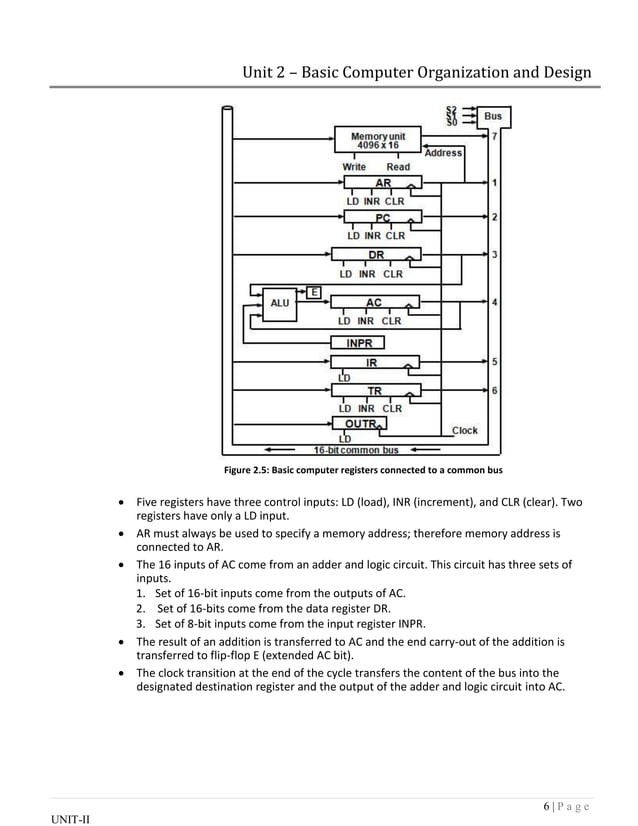 computer organization.pdf
