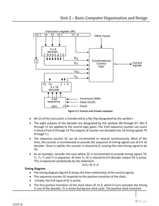 computer organization.pdf