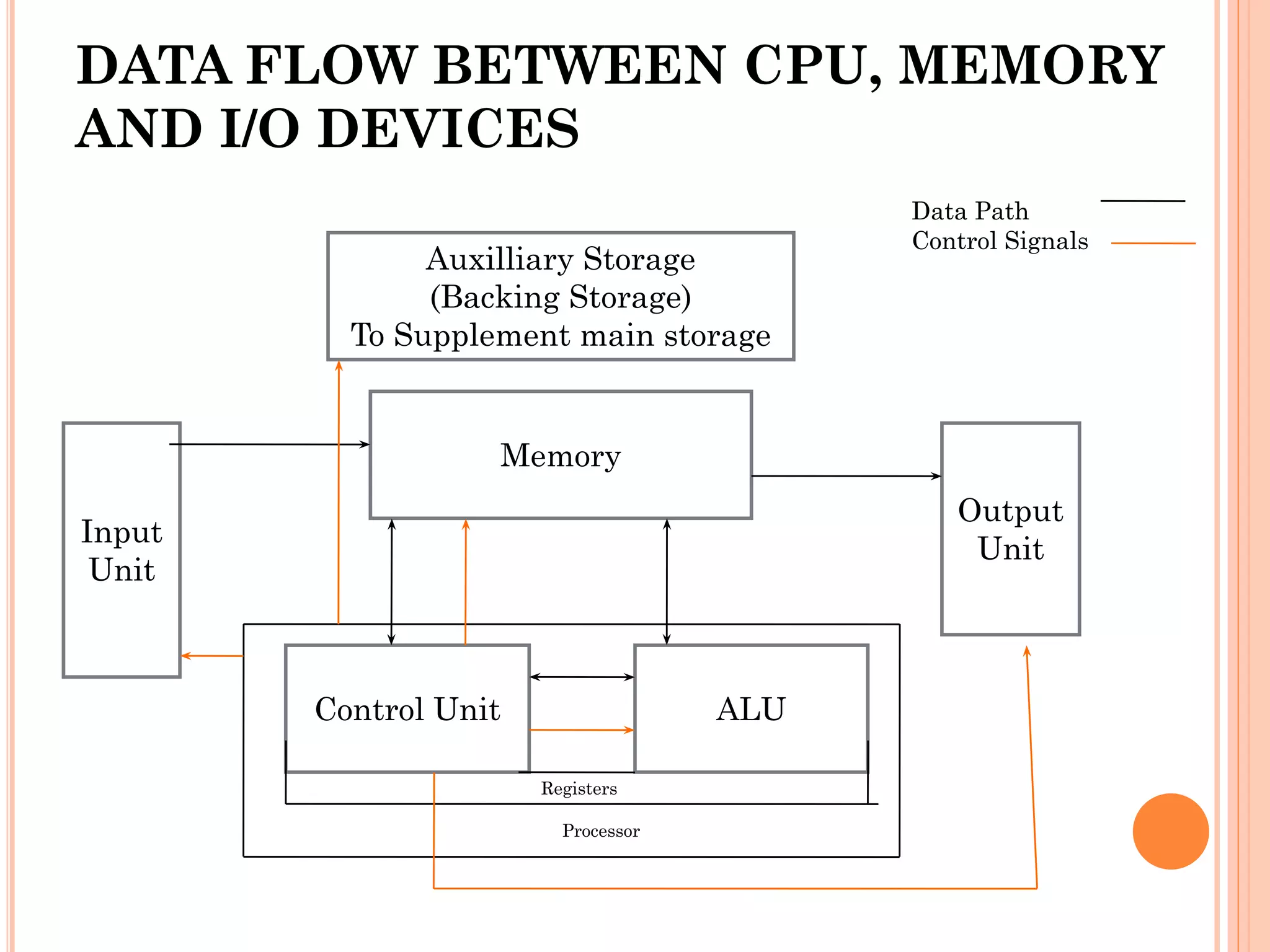 COMPUTER_ORGANIZATION.pdf COMPUTER_ORGANIZATION.pdf