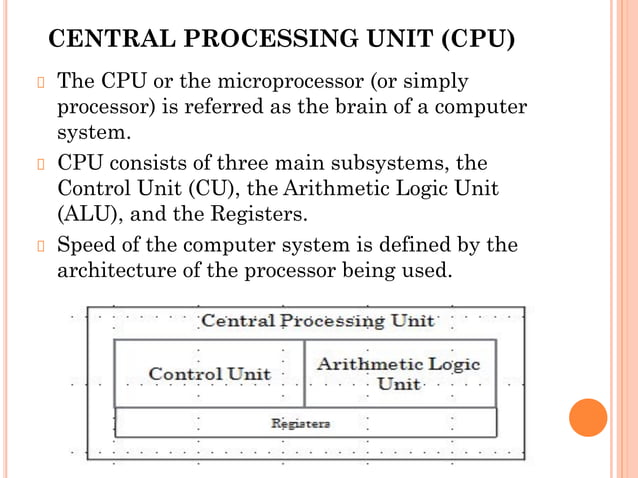 COMPUTER_ORGANIZATION.pdf | Computing | Technology & Computing