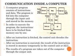 COMPUTER_ORGANIZATION.pdf