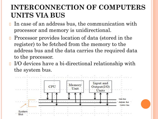COMPUTER_ORGANIZATION.pdf | Computing | Technology & Computing