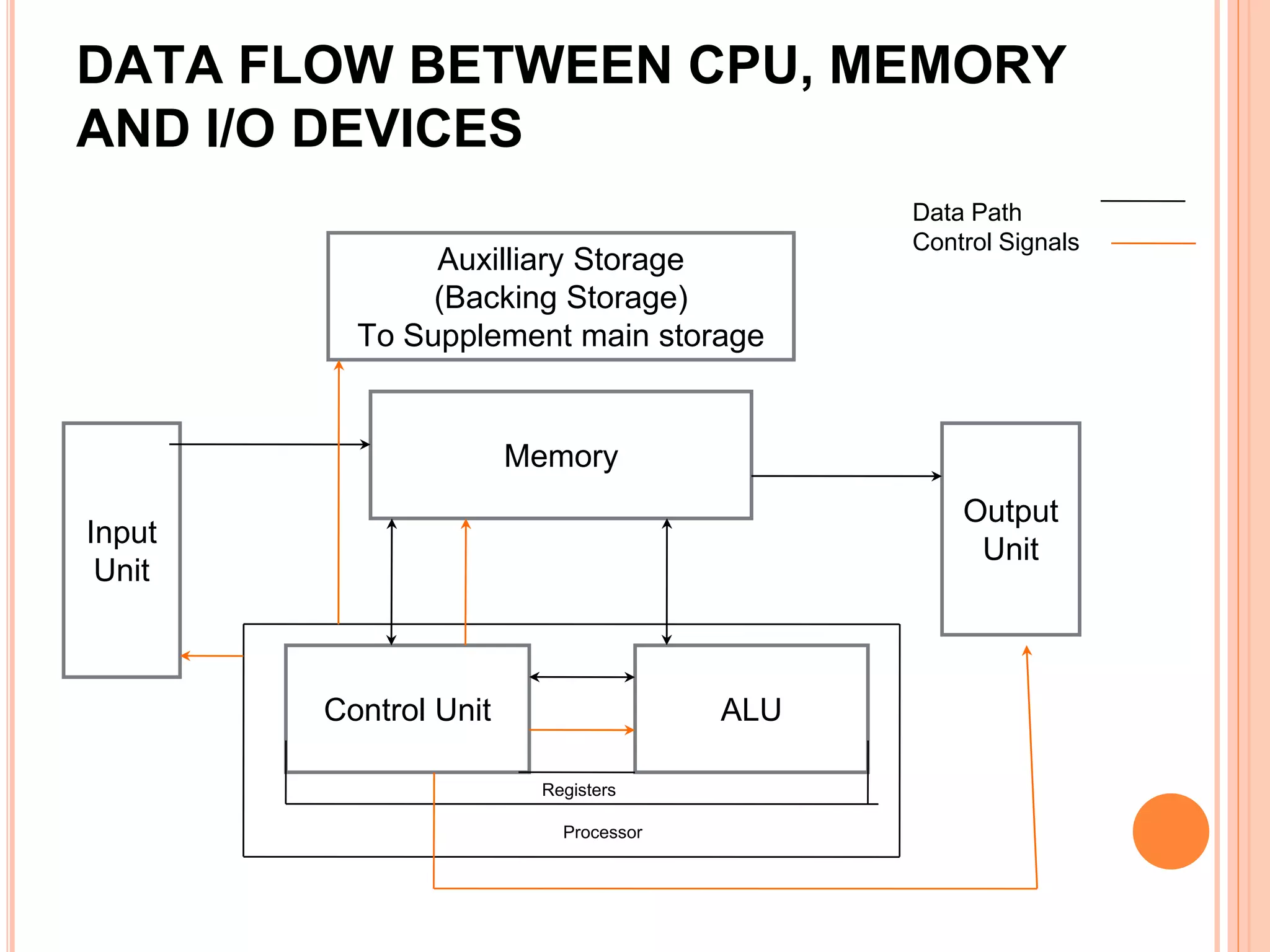 COMPUTER_ORGANIZATION.pptx
