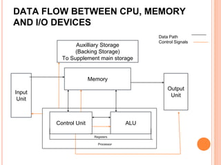 COMPUTER_ORGANIZATION.pptx