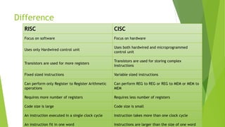 Computer Organization.pptx