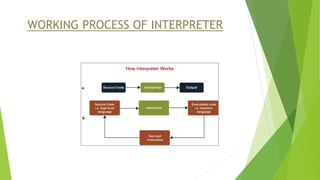COMPUTER ORGANIZATION.pptxbkobuujghuujjj | PPT