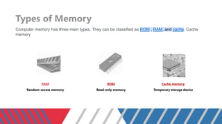 Computer Organization and architectiure.pptx