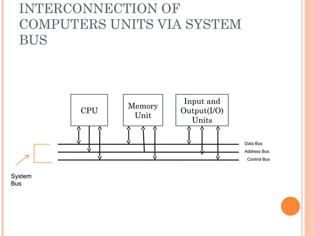 COMPUTER_ORGANIZATION_architeture_computer.ppt