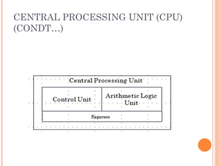 COMPUTER_ORGANIZATION ITS ARCHITECTURE.ppt