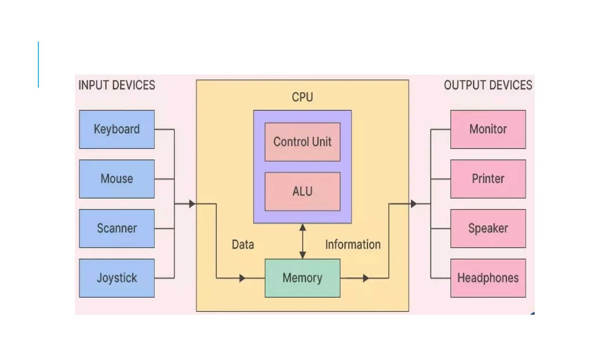 Computer Organization - Hardware and Software | PPT