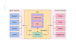 Computer Organization - Hardware and Software | PPTX