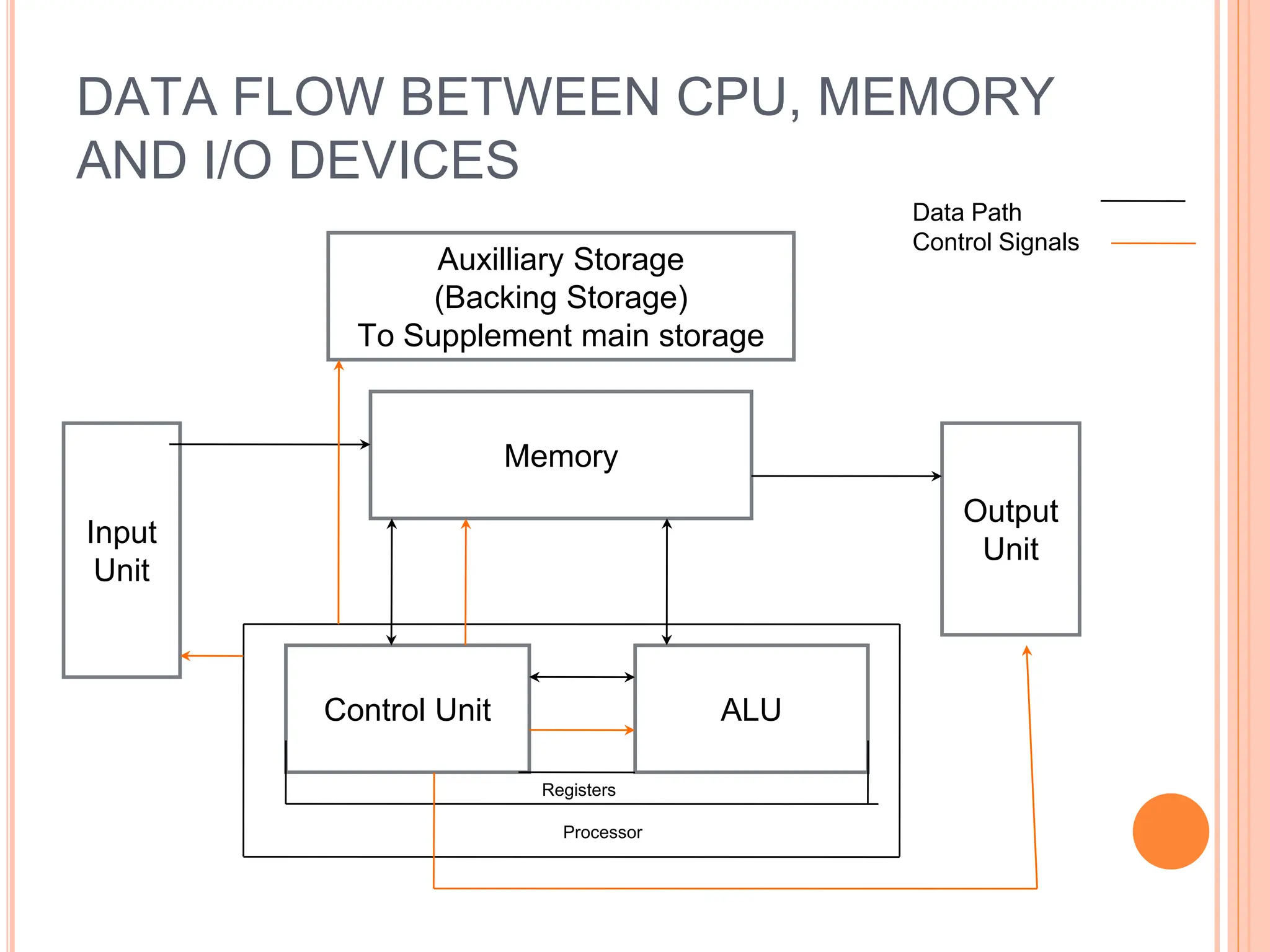 COMPUTER_ORGANIZATION (1).pptx
