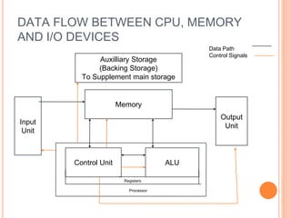 COMPUTER_ORGANIZATION (1).pptx