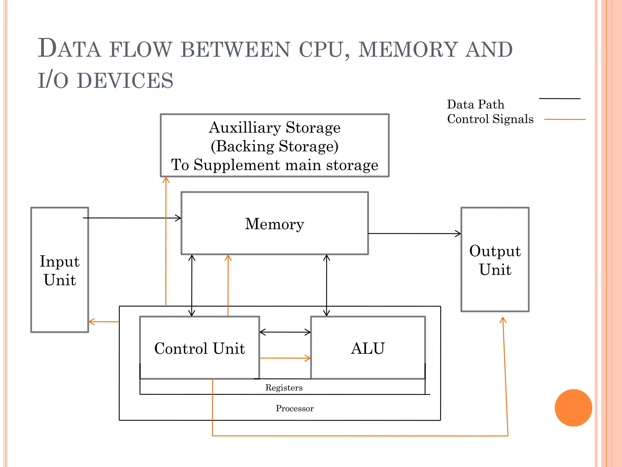 Computer Organization (1).pdf