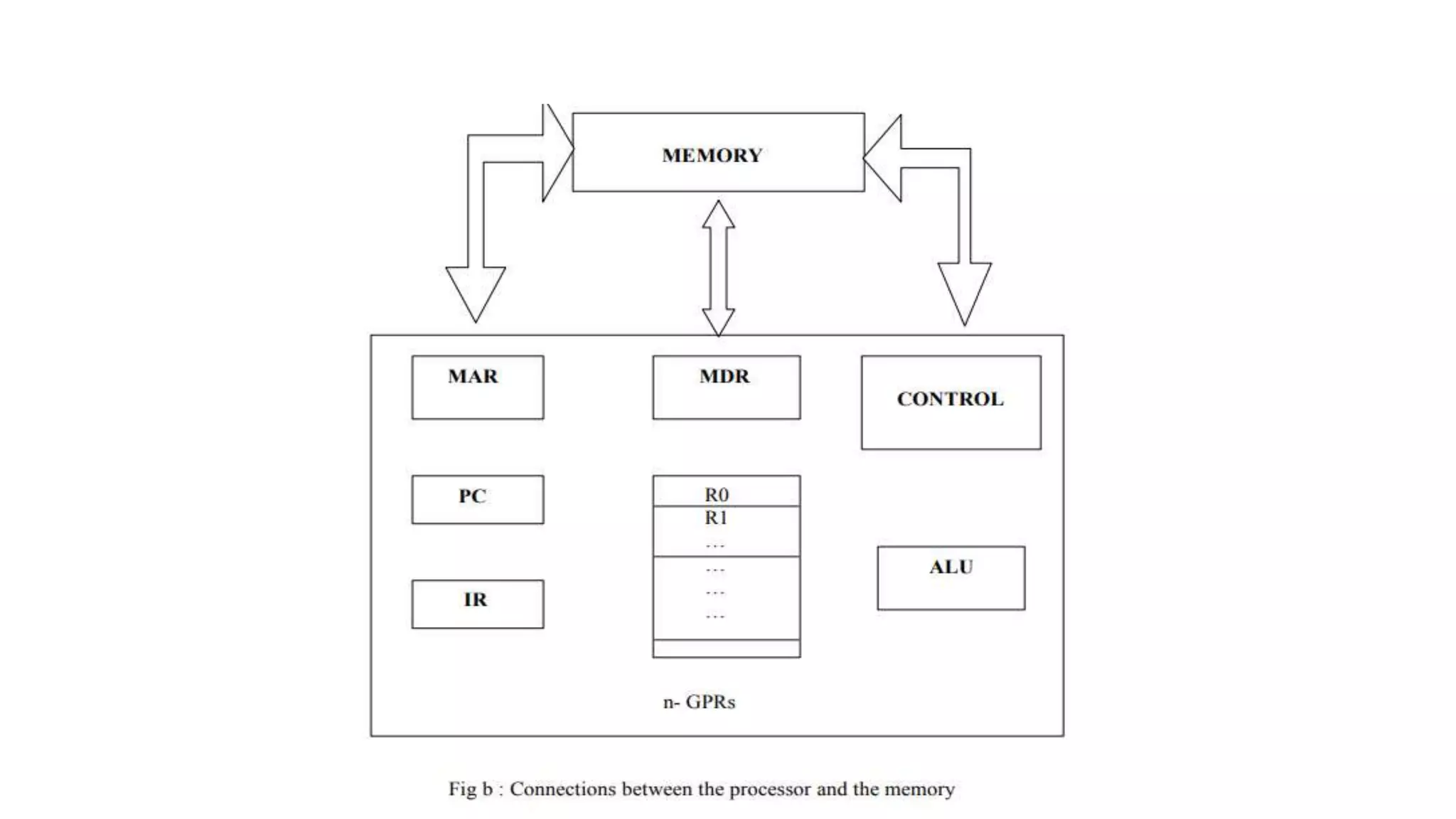 Computer Organization and Architecture.pptx