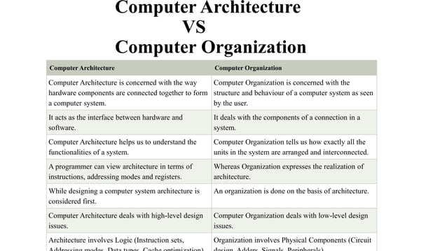Computer Organization and Architecture.pptx