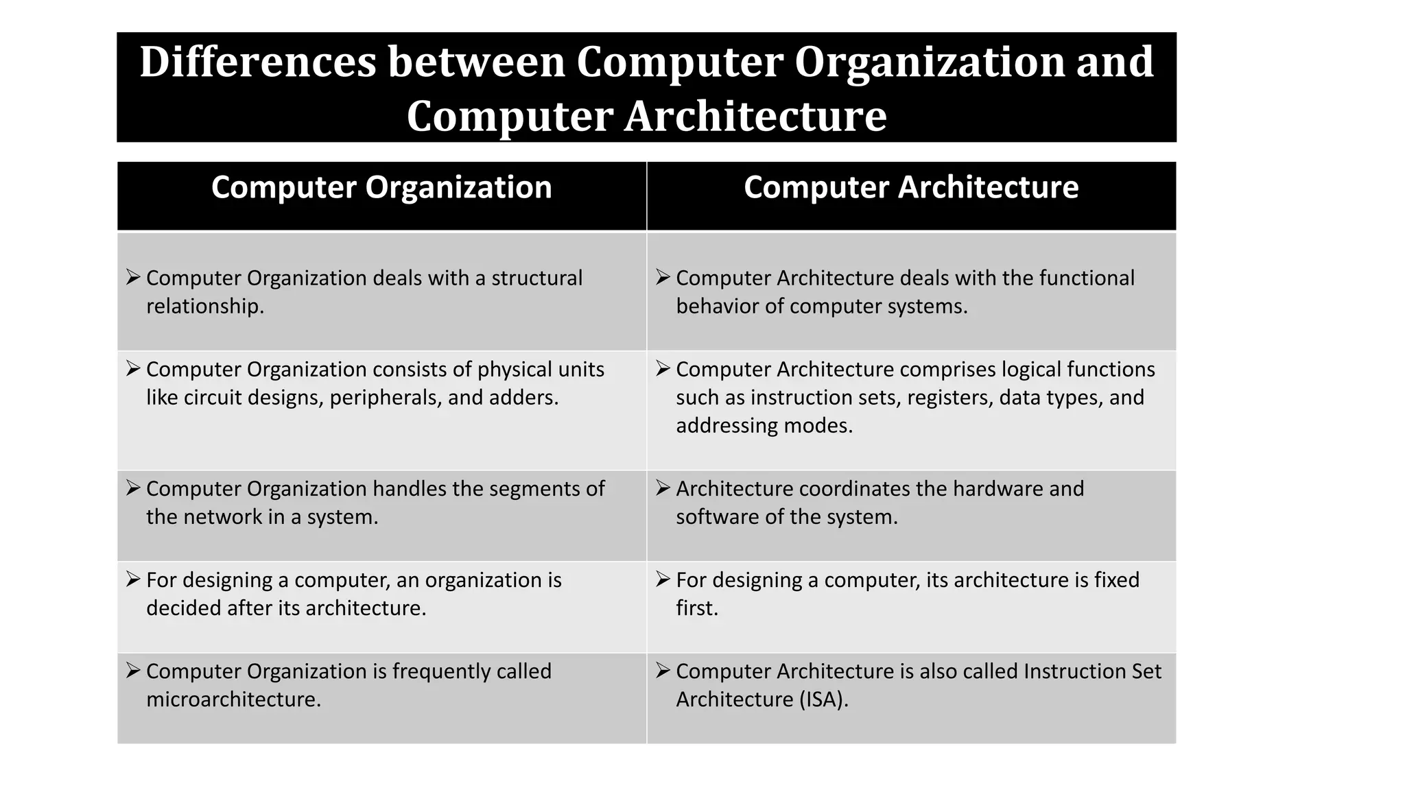 Computer organization and architecture.pptx