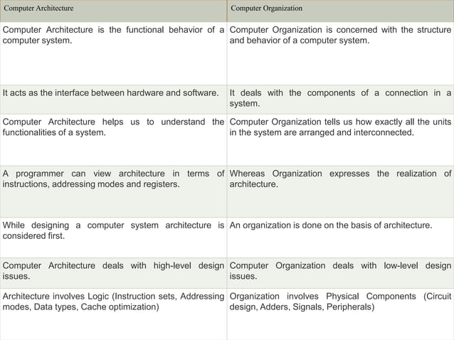 computer organization and architecture.ppt