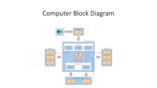 Computer Organization and Architecture.pptx