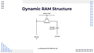 Computer Organization and Architecture (1) (1) (1).pptx