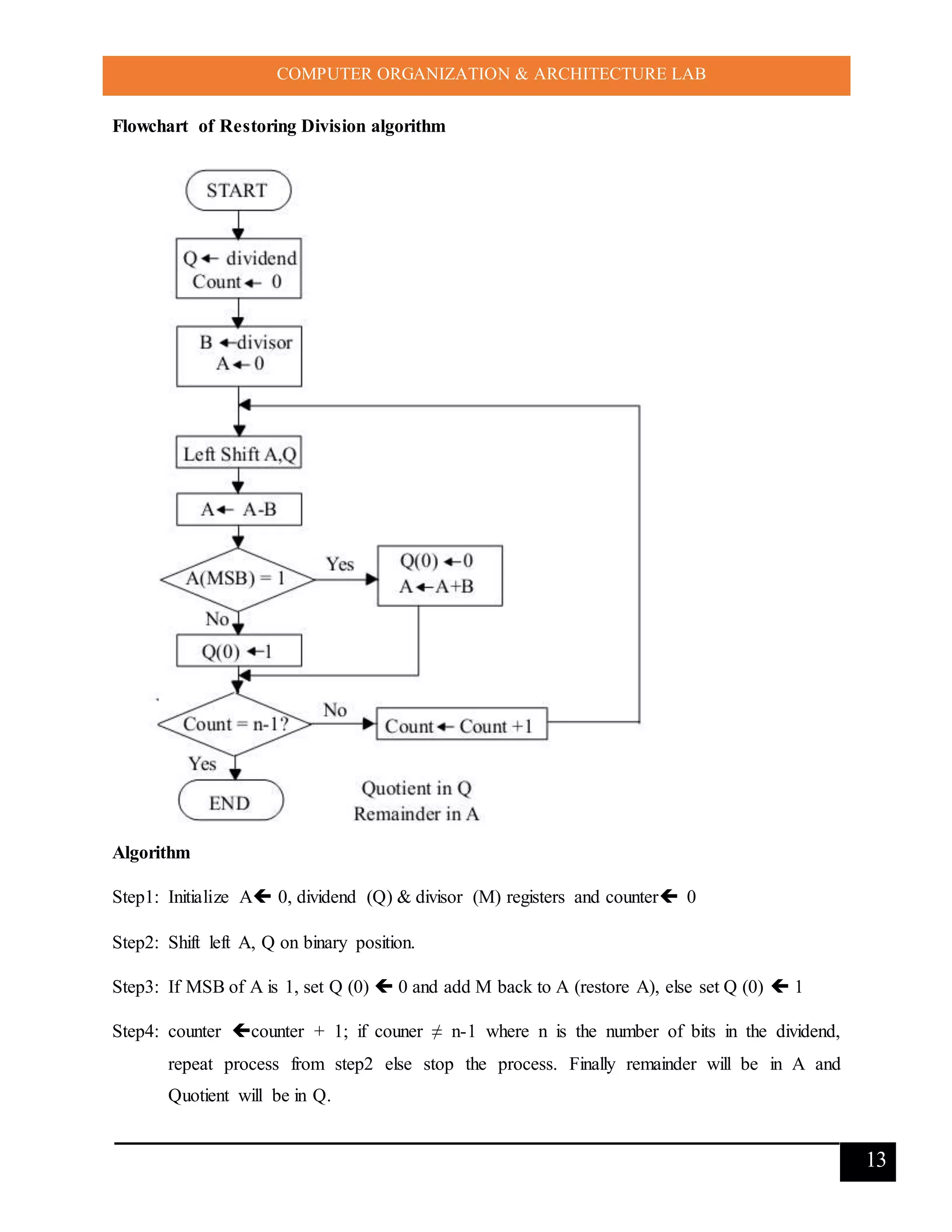 Computer organization and architecture lab manual | DOCX