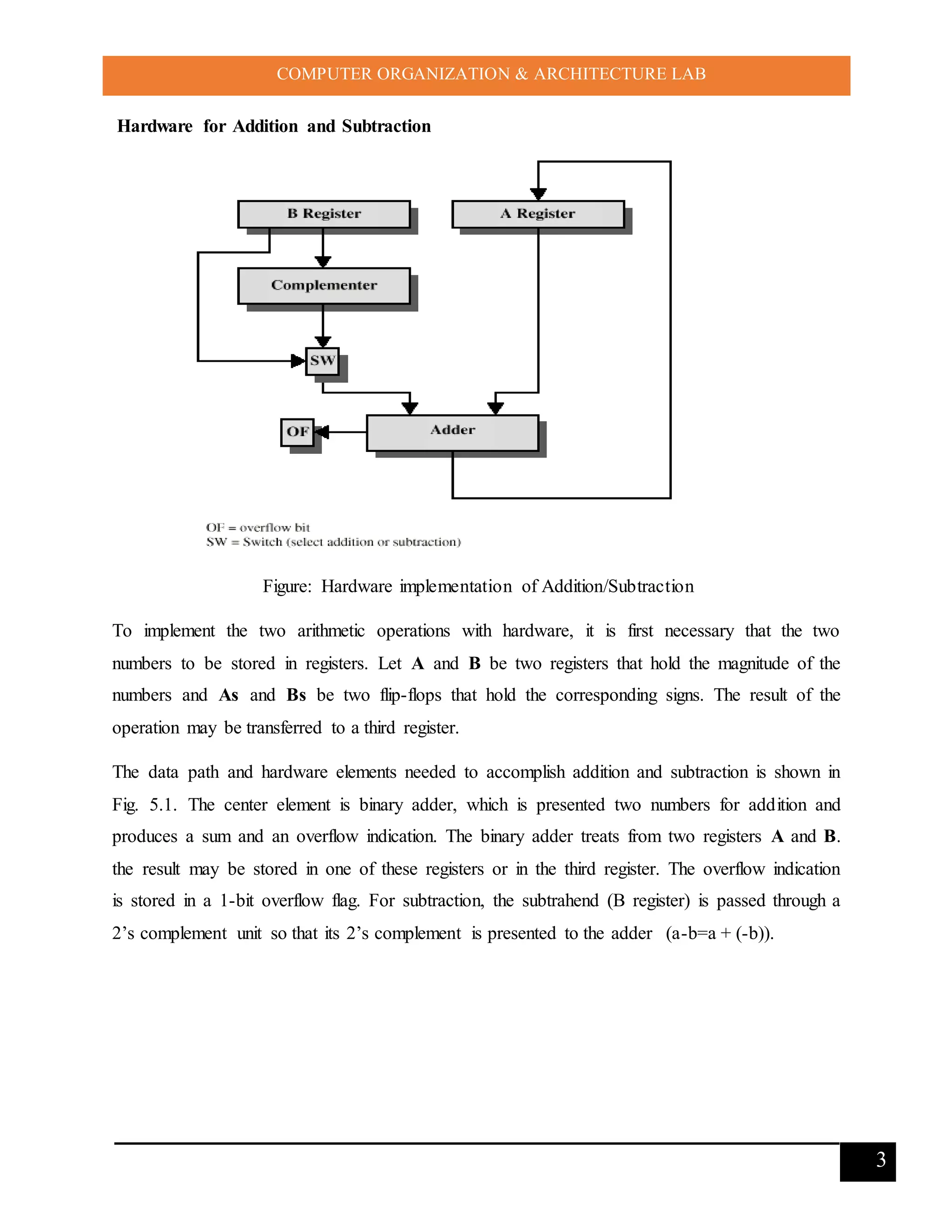 Computer Organization And Architecture Lab Manual Docx Programming