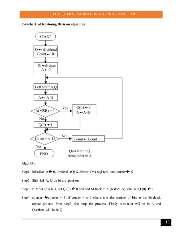 Computer Organization And Architecture Lab Manual Docx Programming