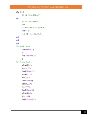 Computer organization and architecture lab manual | DOCX