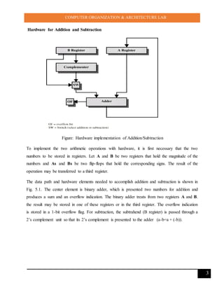 Computer organization and architecture lab manual | DOCX