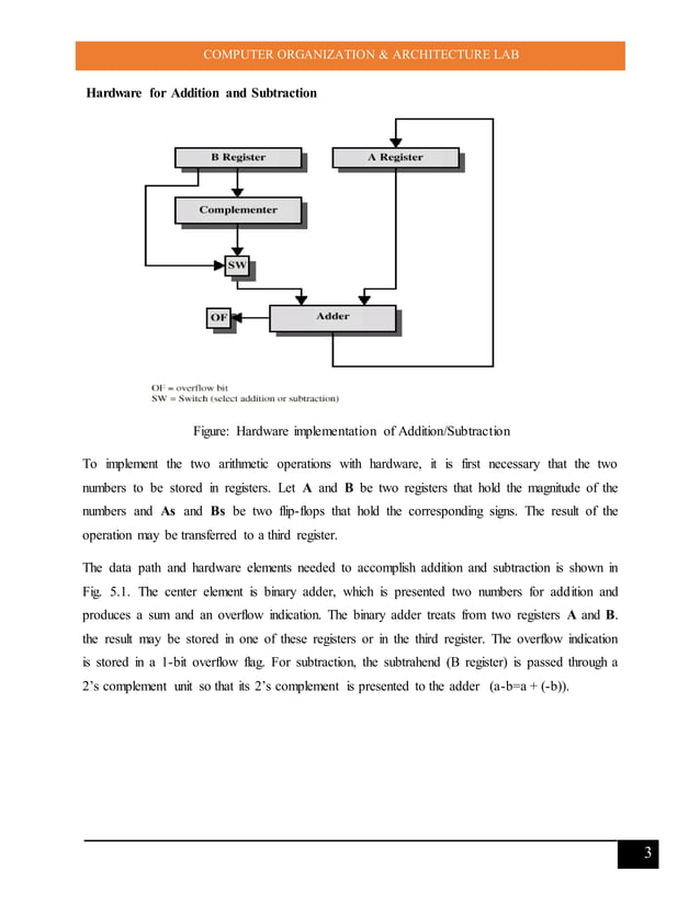 Computer Organization And Architecture Lab Manual Docx Programming Languages Computing